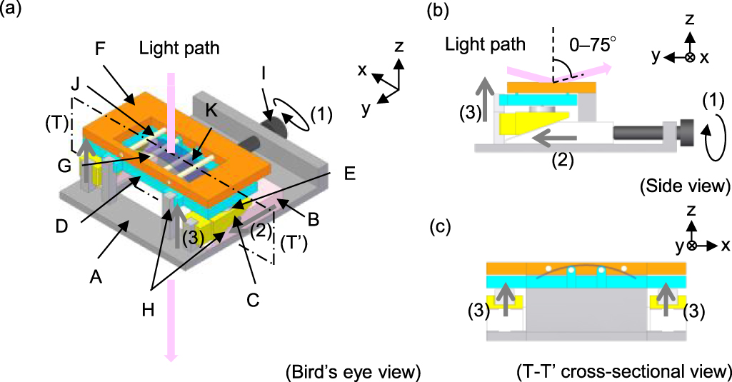 Advanced stress application device for in-situ optical measurement on ...