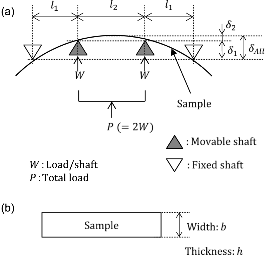 Advanced stress application device for in-situ optical measurement on ...