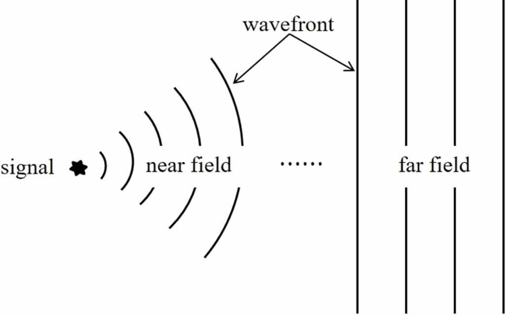 Localization of near-field sources using Vision Transformer in unknown ...