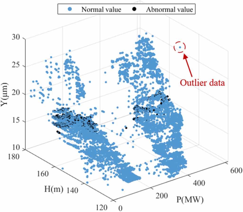 Multi-source monitoring data cleaning-based hydraulic turbine ...