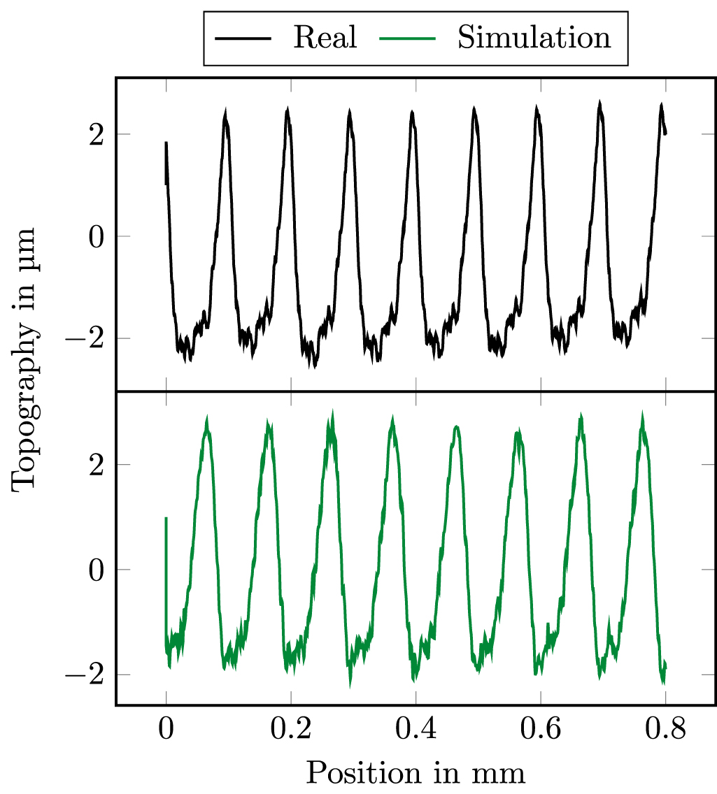 Surface data imputation with stochastic processes - IOPscience