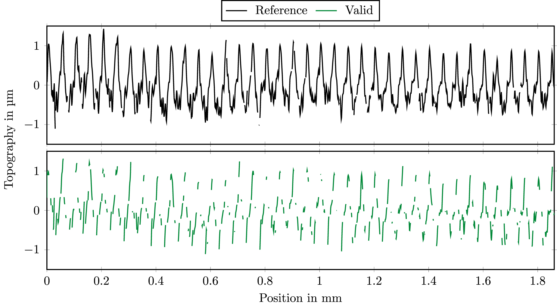 Surface data imputation with stochastic processes - IOPscience