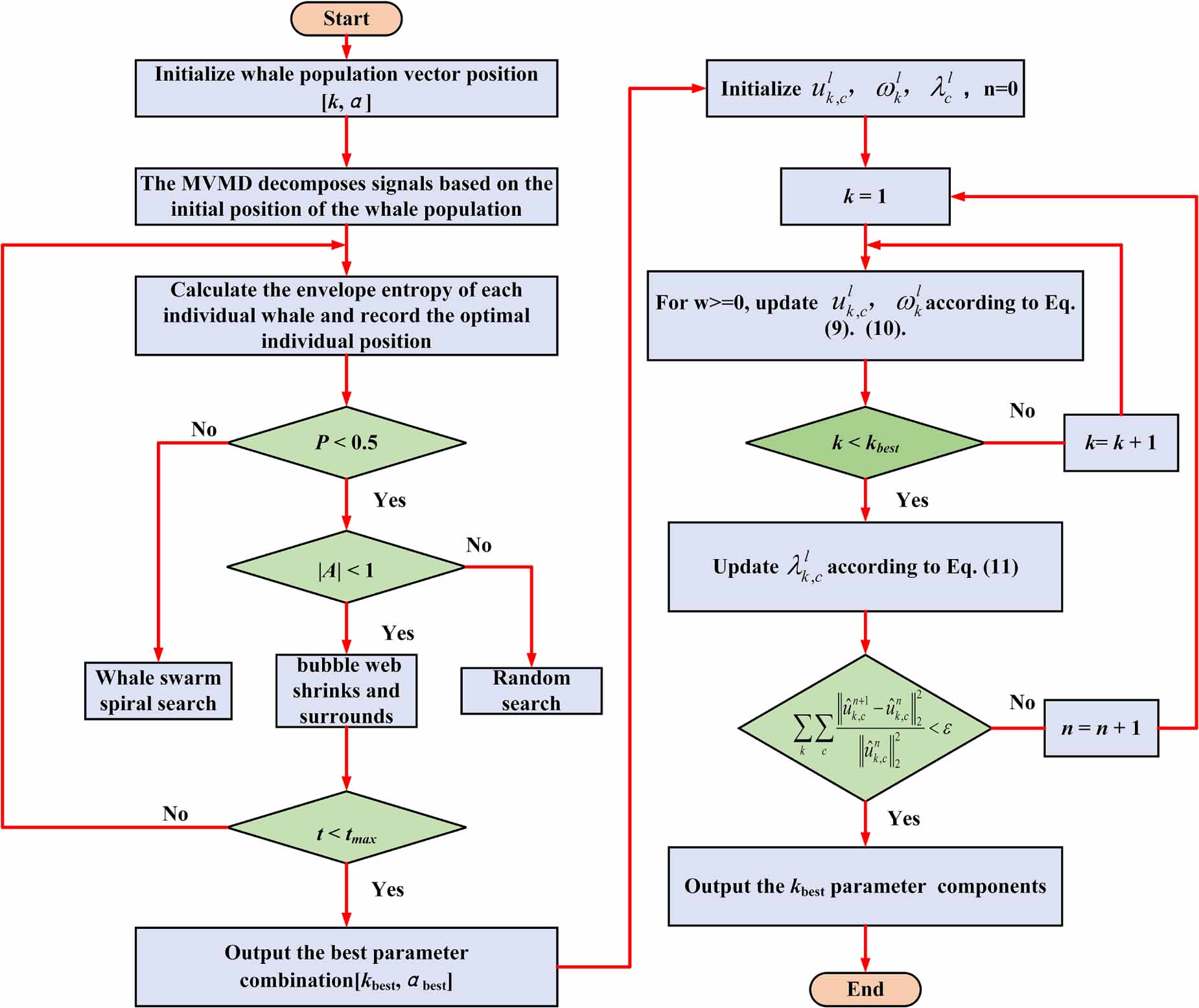 A cross domain processing deep transfer learning network for rotating ...