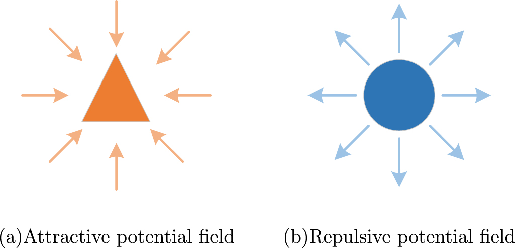Improved APF-based real-time path planning and control of underactuated ...