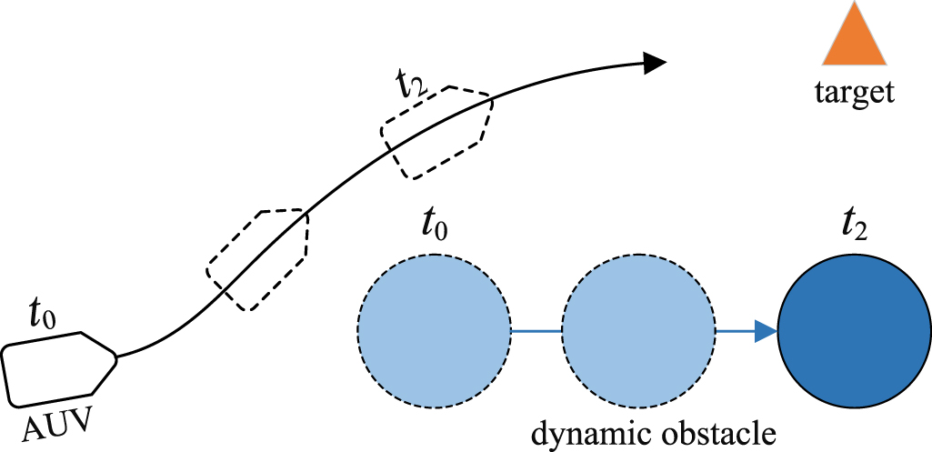 Improved APF-based real-time path planning and control of underactuated ...