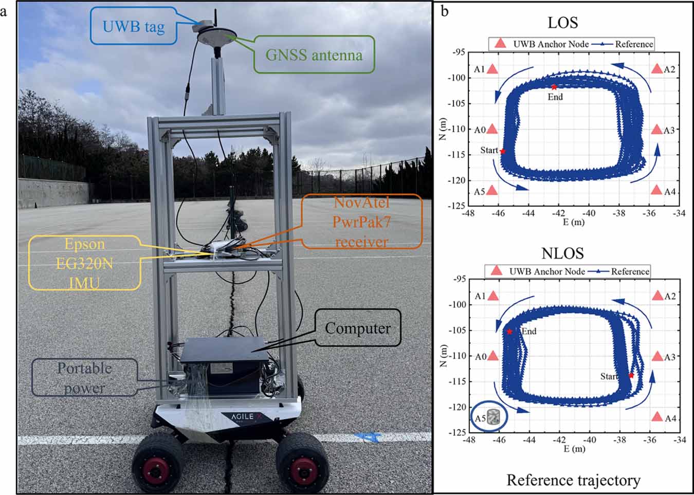 Application of variational Bayesian-based cubature information filter for UWB/INS tightly ...