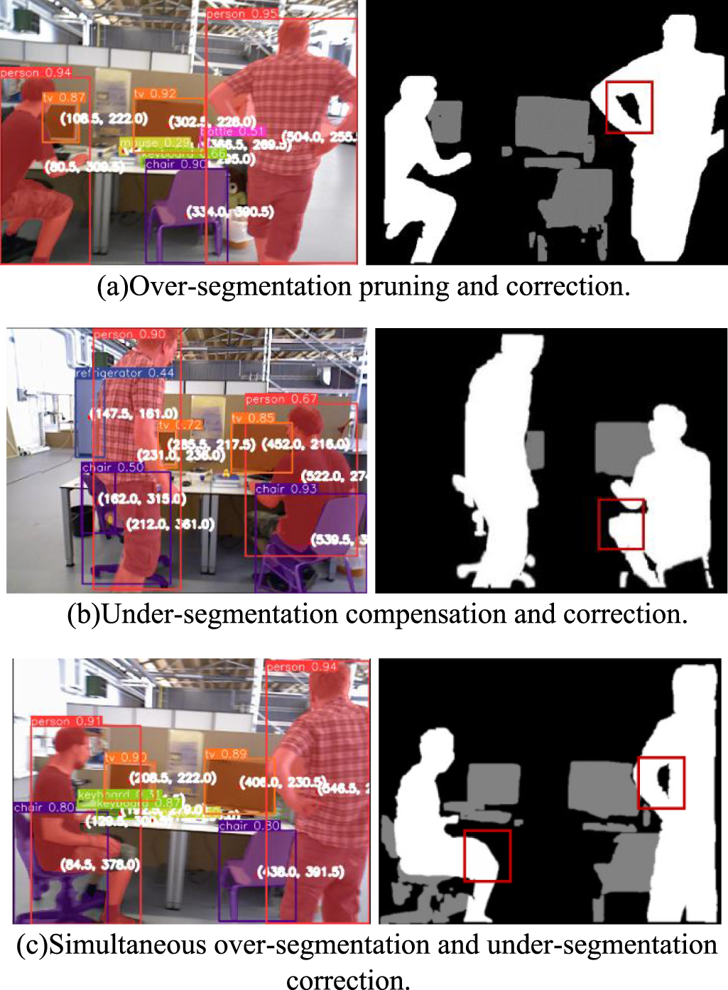 DMS-SLAM: semantic visual SLAM based on deep mask segmentation in ...