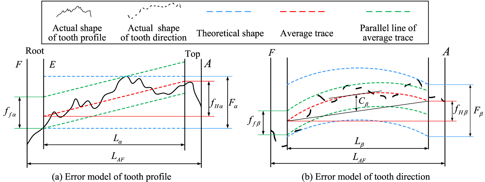A measurement method for the manufacturing accuracy of plunge shaving ...