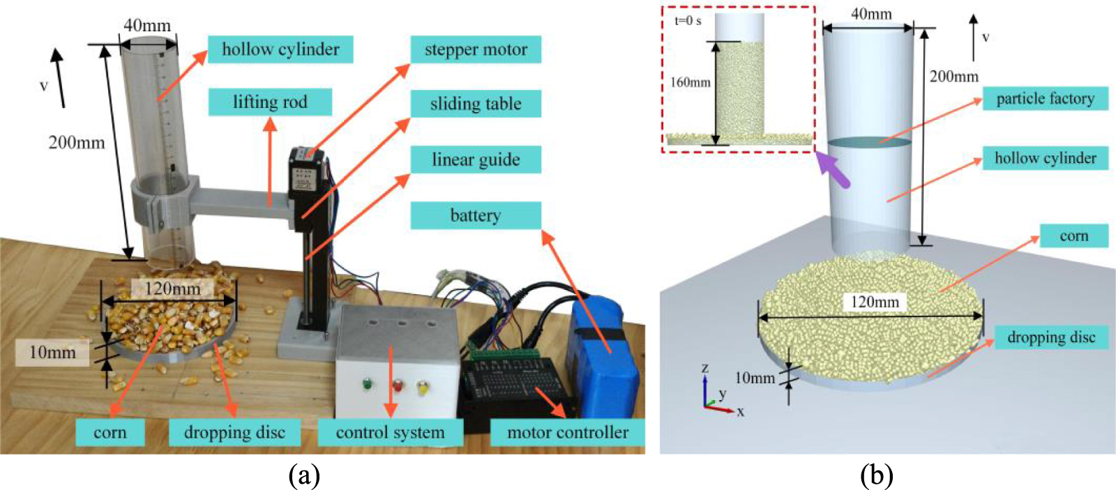 Calibration method and experimental verification of corn discrete element parameters - IOPscience