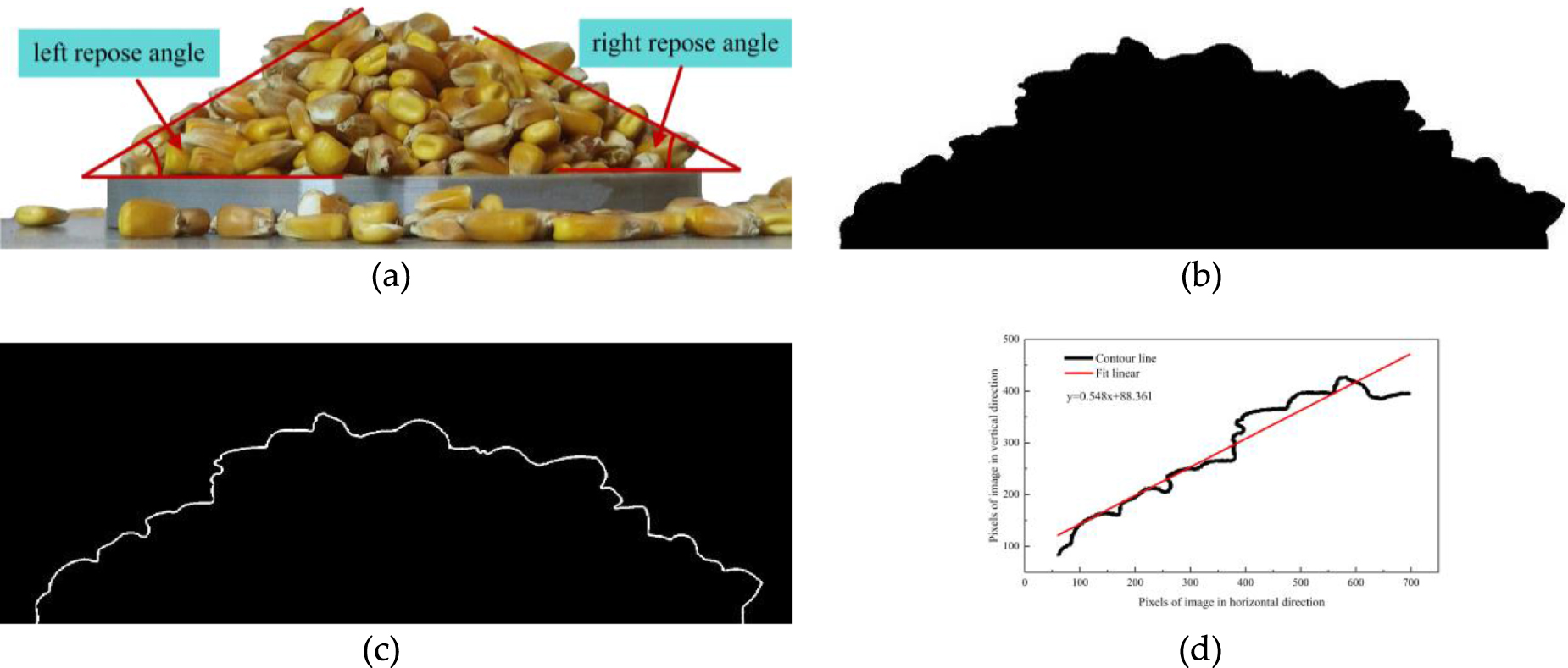 Calibration method and experimental verification of corn discrete element parameters - IOPscience