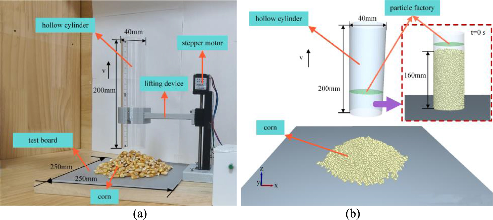 Calibration method and experimental verification of corn discrete element parameters - IOPscience