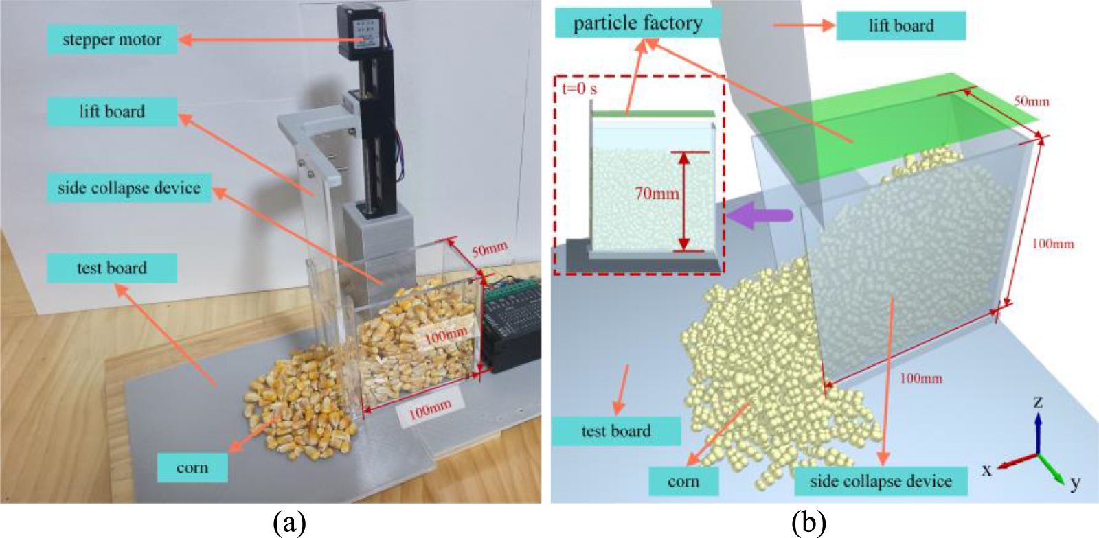 Calibration method and experimental verification of corn discrete element parameters - IOPscience