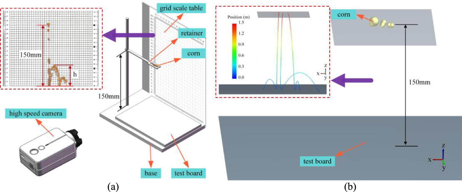 Calibration method and experimental verification of corn discrete element parameters - IOPscience