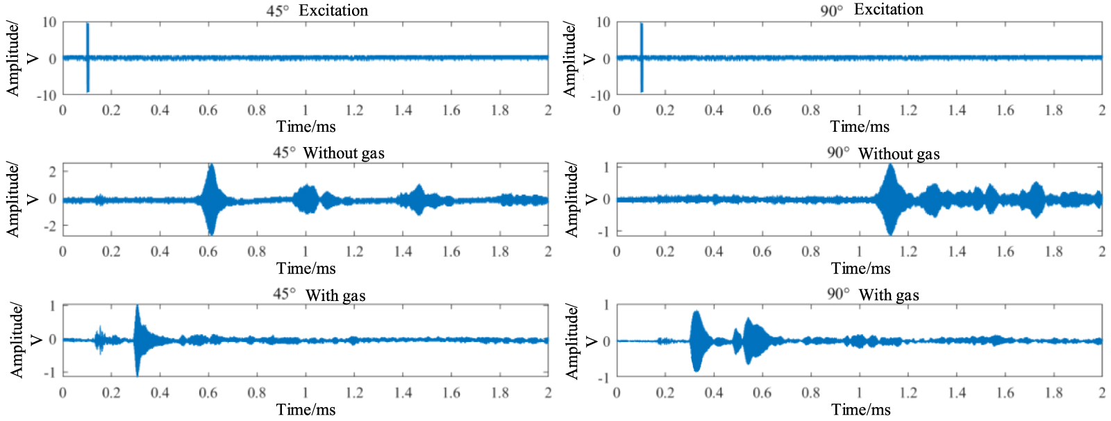 Research on imaging method of gas–liquid interface in aerospace ...