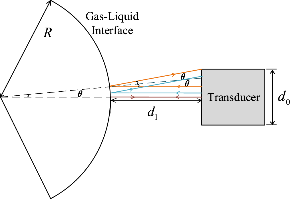 Research on imaging method of gas–liquid interface in aerospace ...