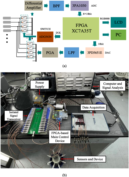 Research on imaging method of gas–liquid interface in aerospace ...