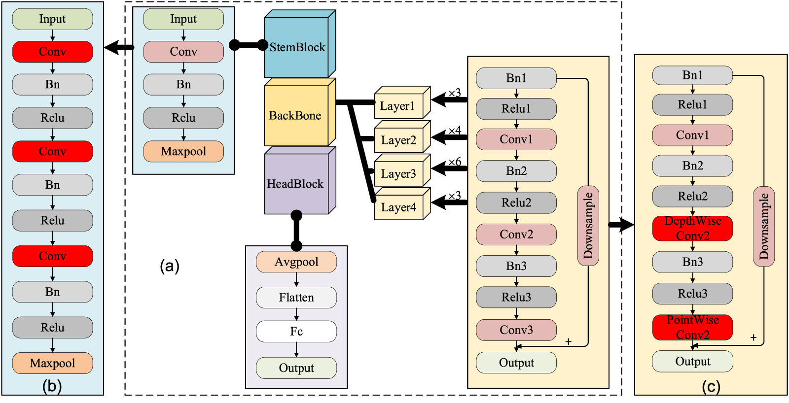 High-precision prediction of micro-displacement of workpiece using I-ResNet50V2 and dual-laser ...