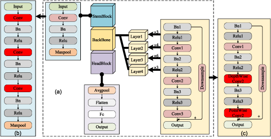 High-precision prediction of micro-displacement of workpiece using I-ResNet50V2 and dual-laser ...