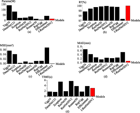 High-precision prediction of micro-displacement of workpiece using I ...