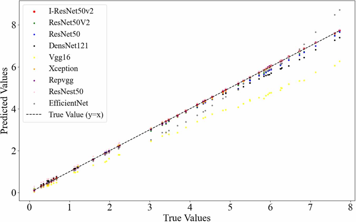 High-precision prediction of micro-displacement of workpiece using I ...