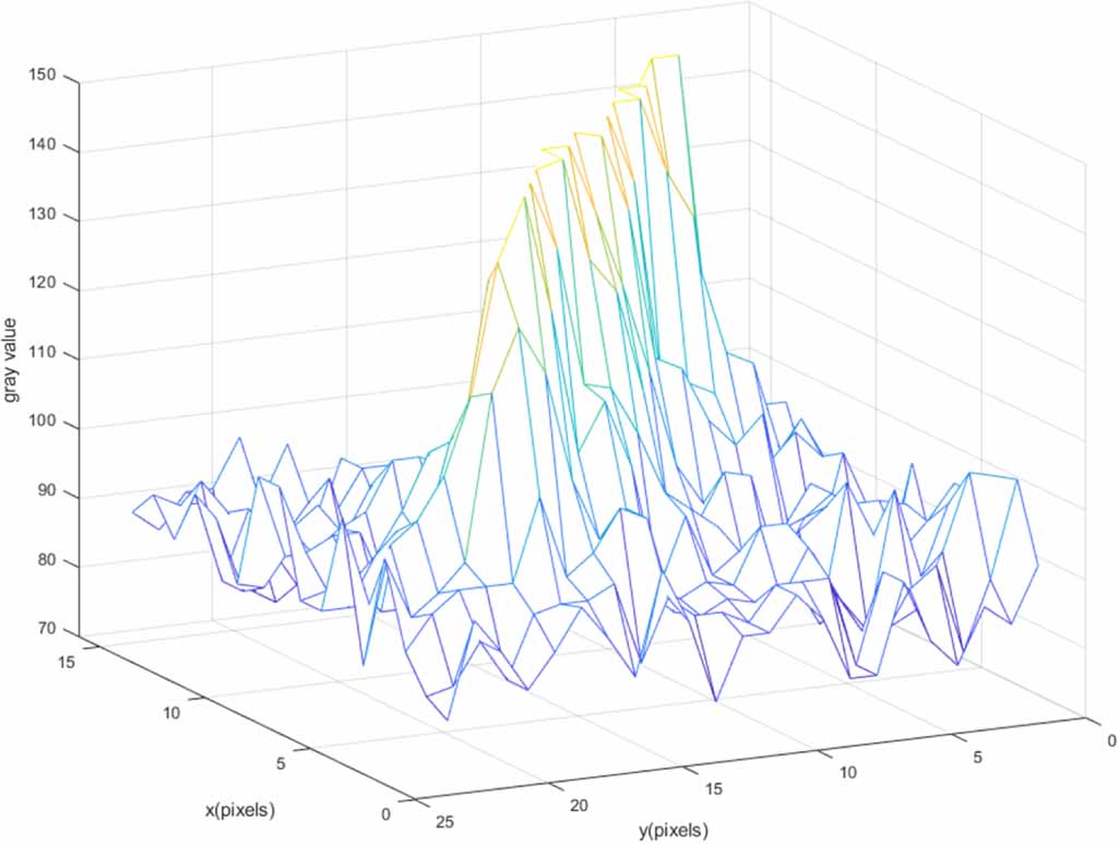 Motion parameters estimation algorithm of star sensor based on Zernike moments under dynamic ...