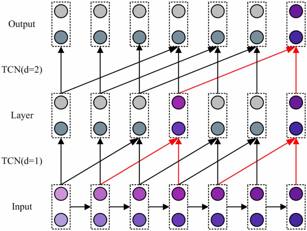 Fault prediction method for a nickel flash smelting furnace system ...
