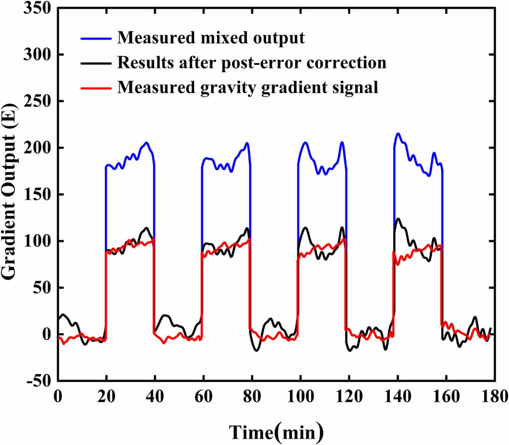 Rotating accelerometer gravity gradiometer magnetic noise model verification via calibration and ...