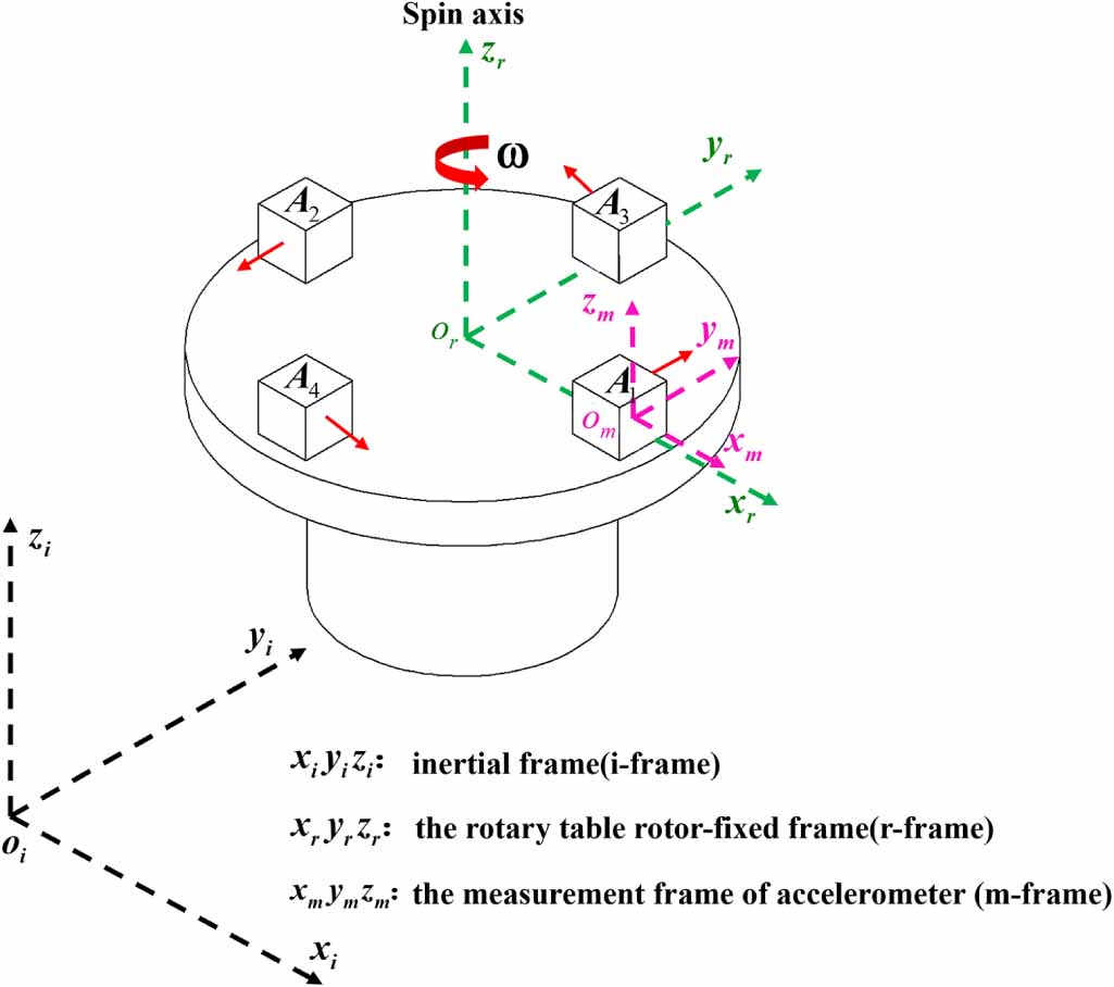 Rotating accelerometer gravity gradiometer magnetic noise model ...