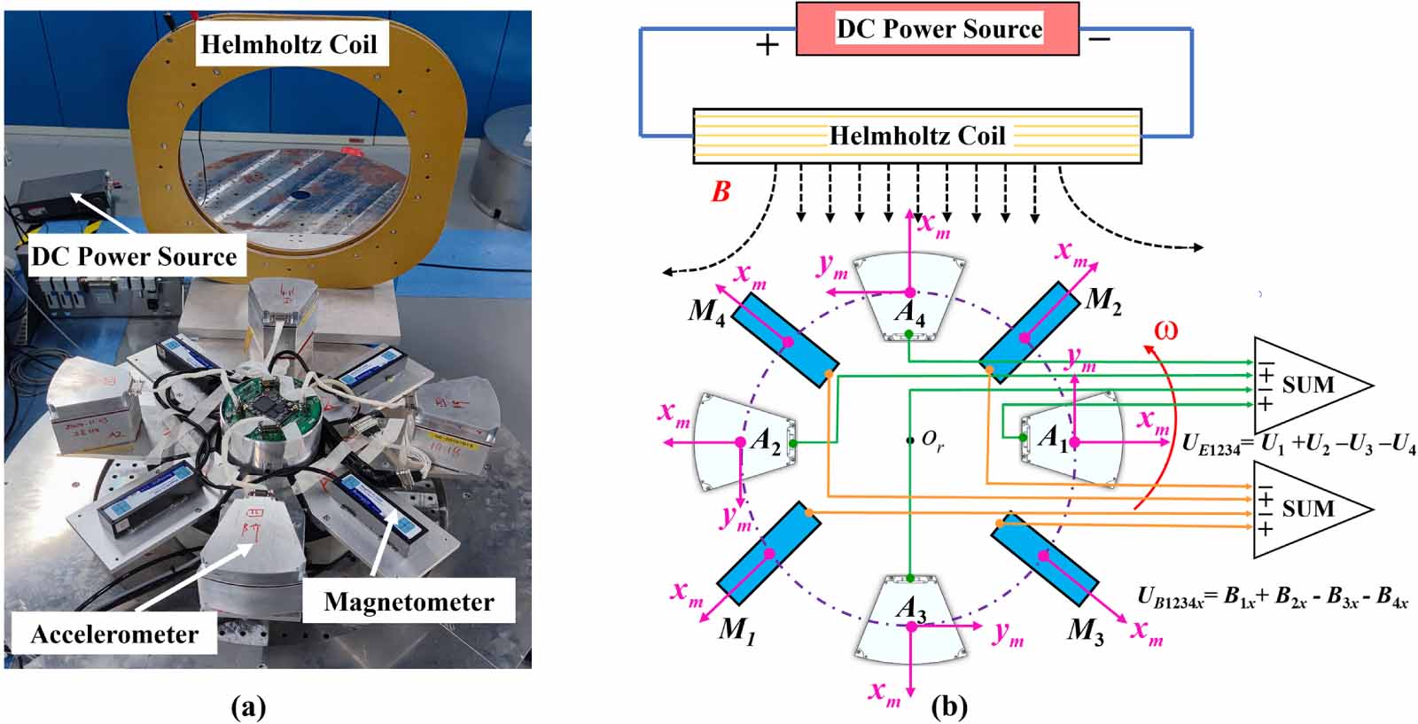 Rotating accelerometer gravity gradiometer magnetic noise model verification via calibration and ...