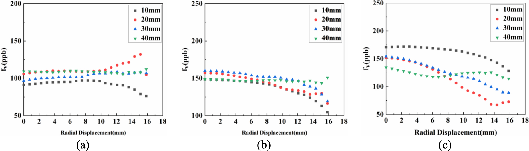 Quantitative measurement of soot volume fraction using LII behind an ...