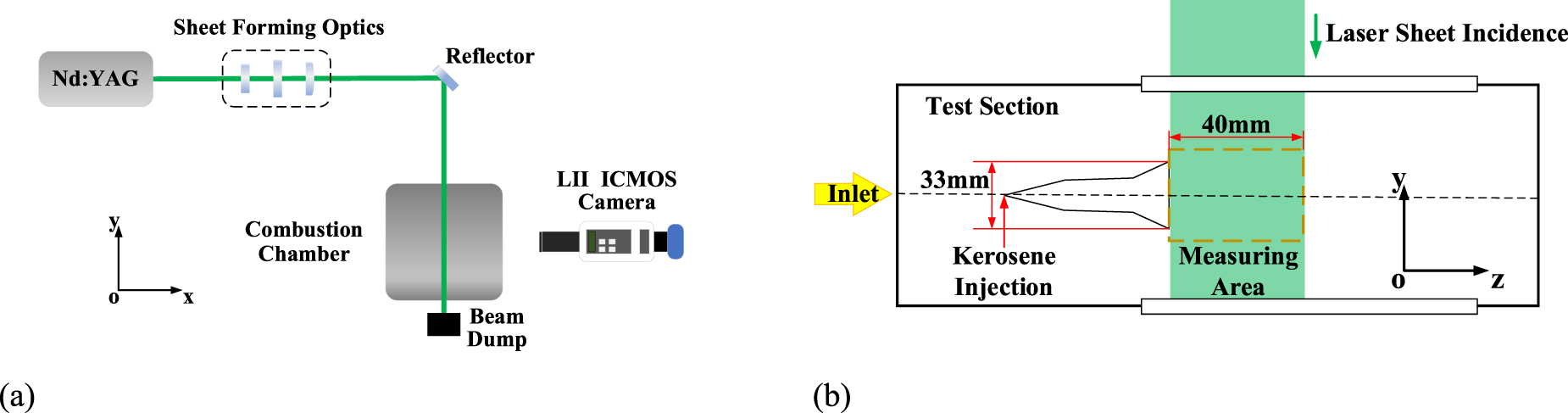 Quantitative measurement of soot volume fraction using LII behind an ...