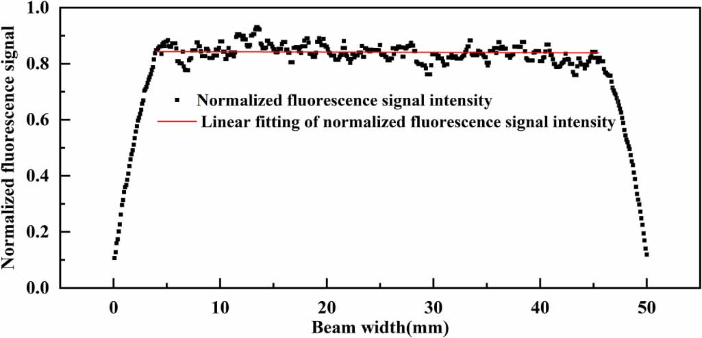 Quantitative measurement of soot volume fraction using LII behind an ...