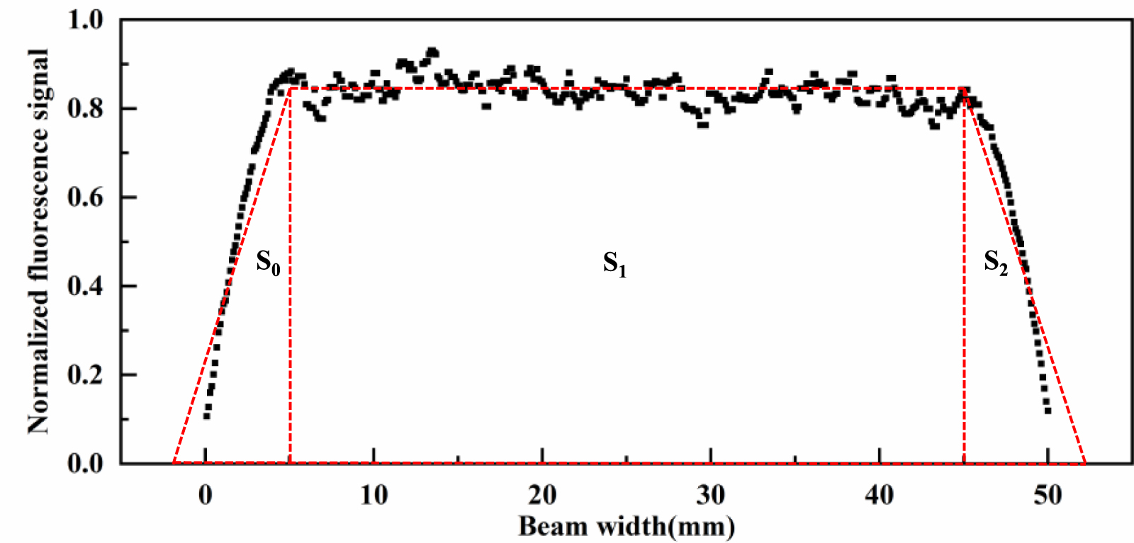 Quantitative measurement of soot volume fraction using LII behind an ...
