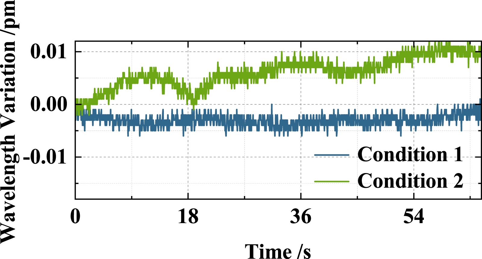 Stable whispering gallery mode microresonator self-injection locking ...