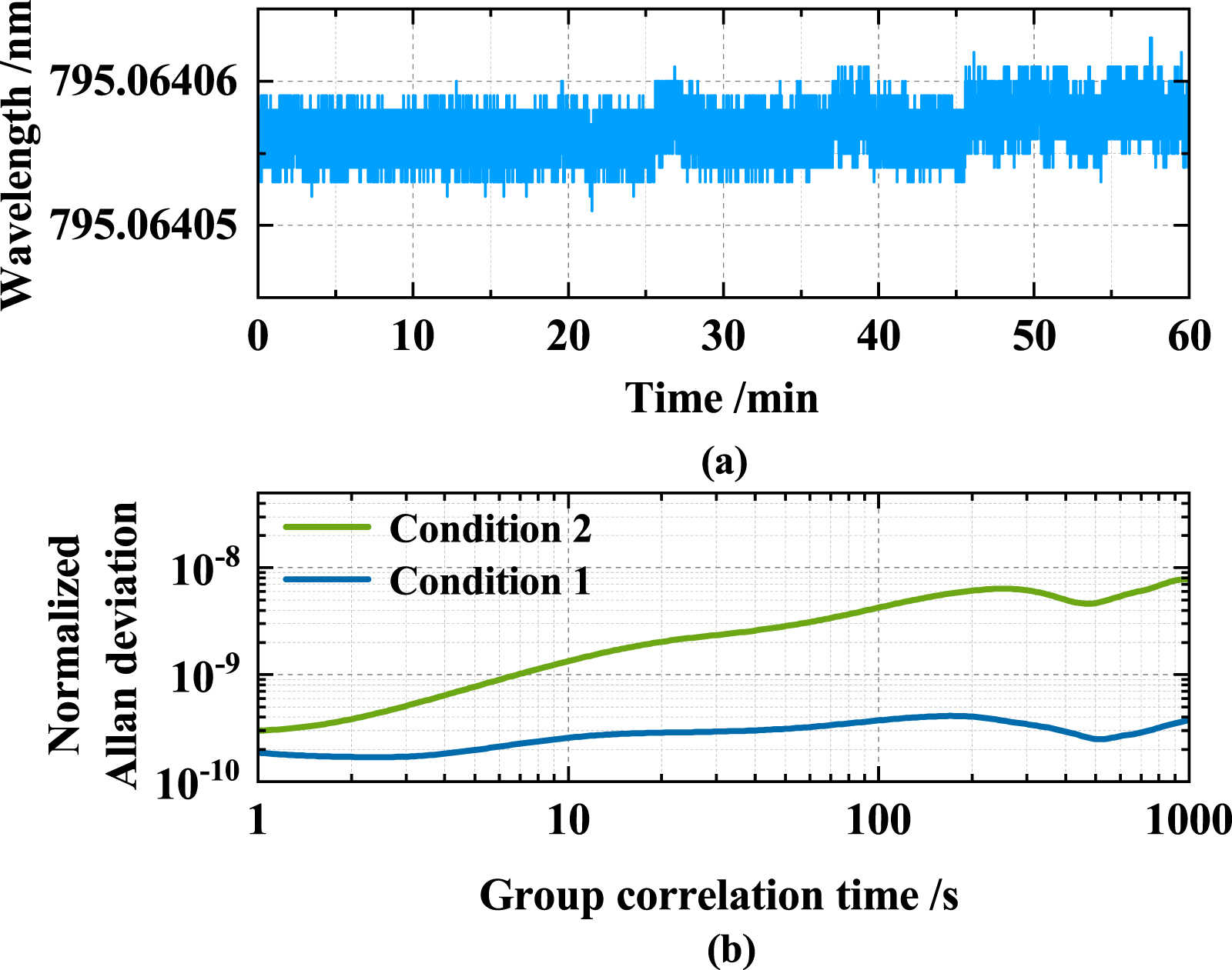 Stable whispering gallery mode microresonator self-injection locking ...