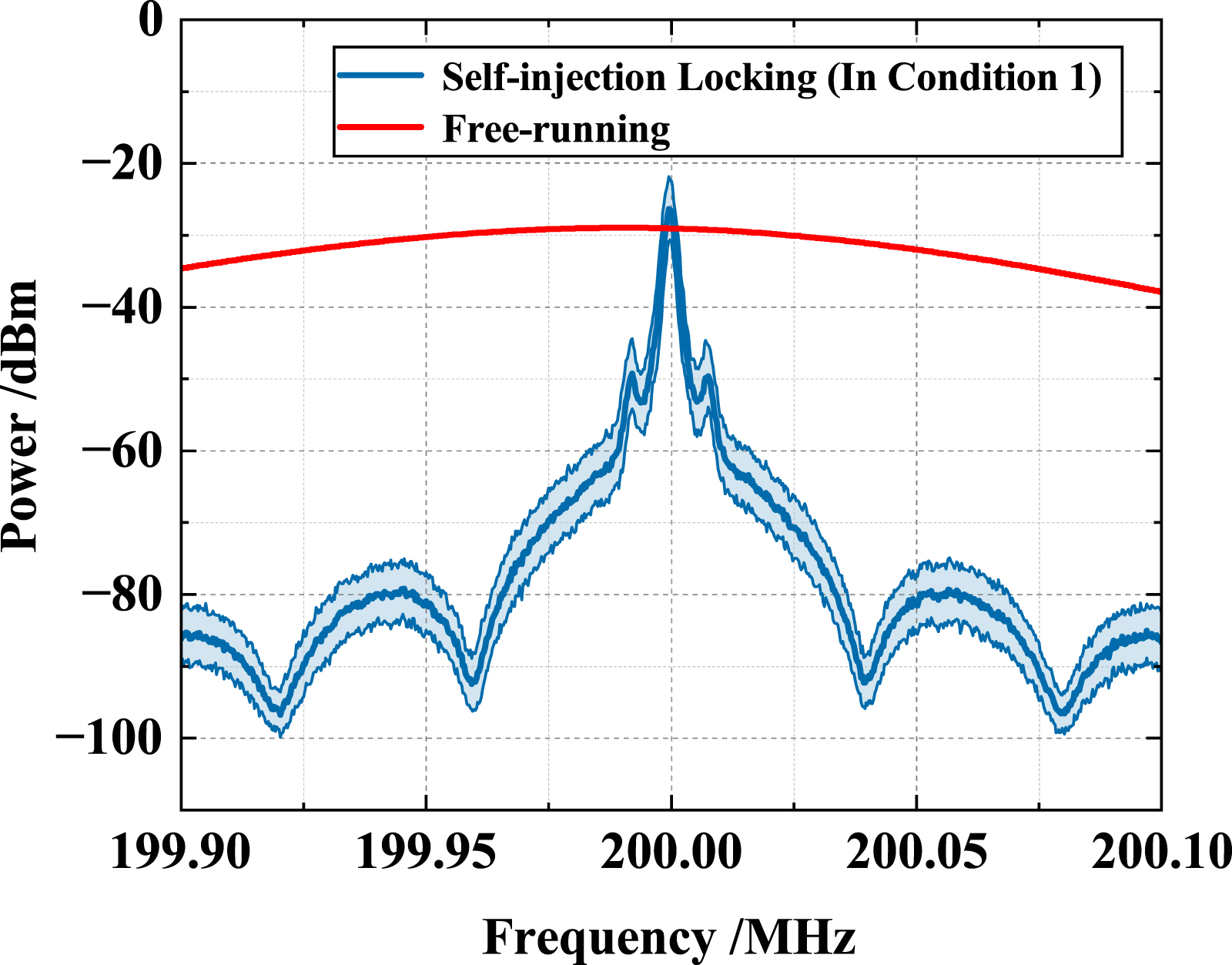 Stable whispering gallery mode microresonator self-injection locking ...