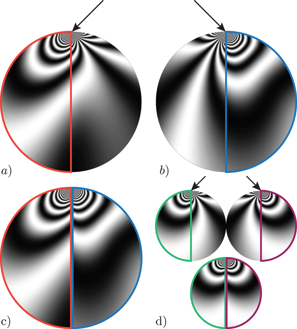 Validation and correction of photoelastic techniques for frictional ...