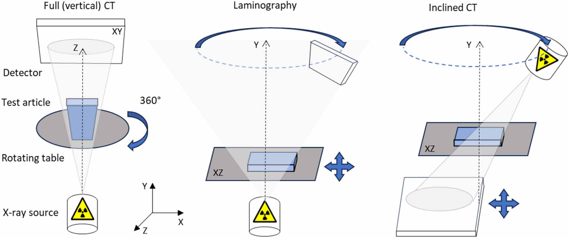 Prior function designs for x-ray computed tomography reconstructions ...