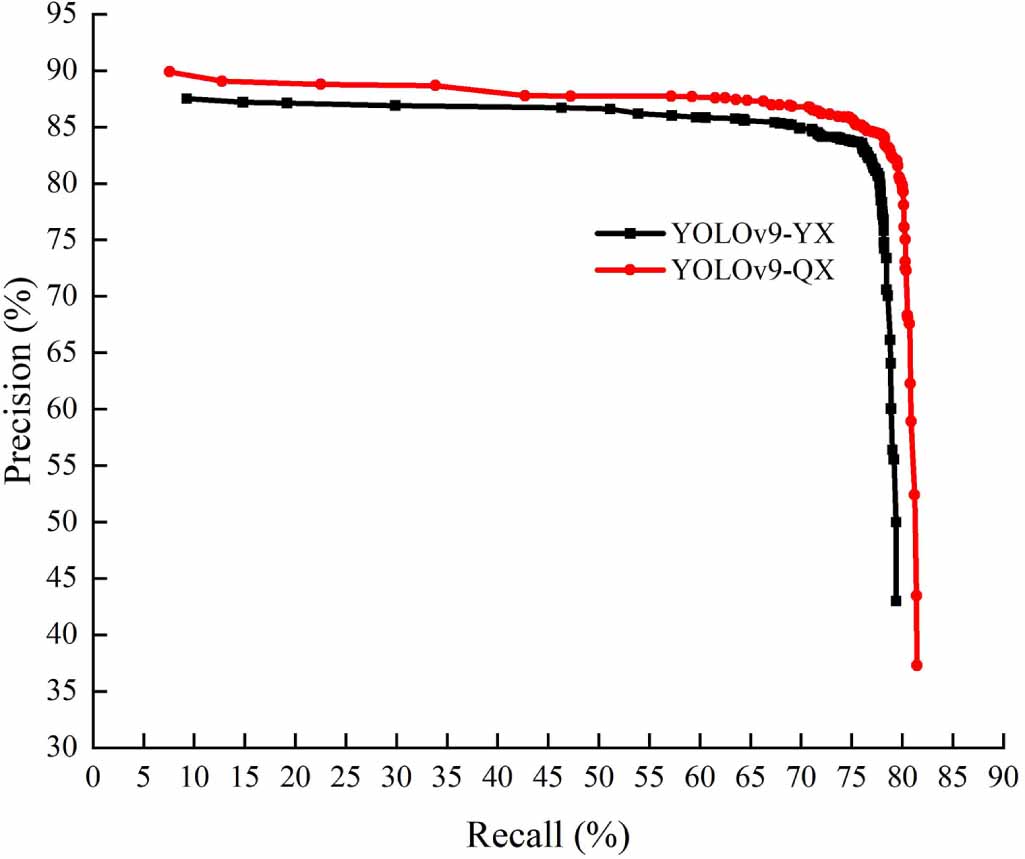 YOLOv9-QX: a feature fusion and enhancement-based algorithm for underwater object detection ...