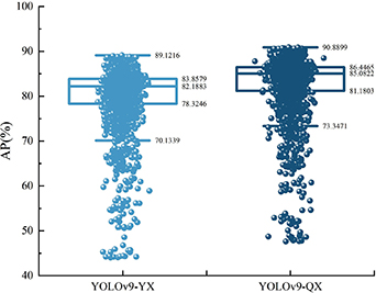 YOLOv9-QX: a feature fusion and enhancement-based algorithm for underwater object detection ...