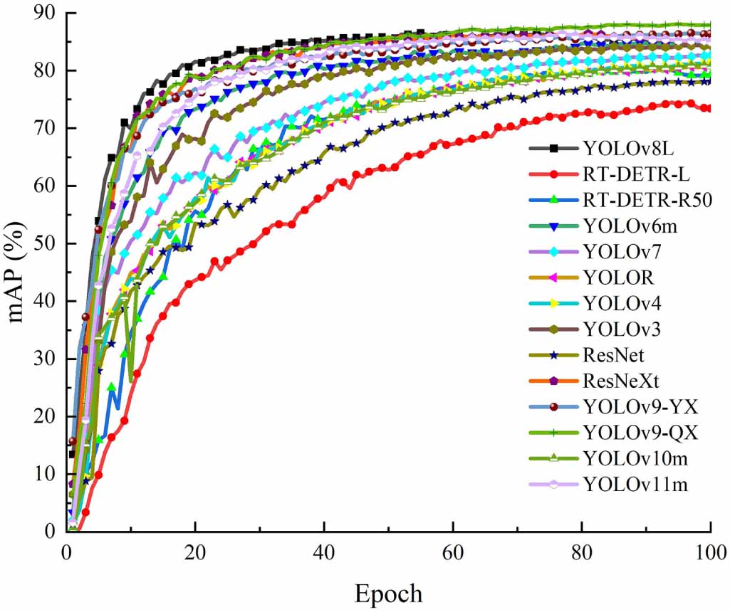 YOLOv9-QX: a feature fusion and enhancement-based algorithm for underwater object detection ...