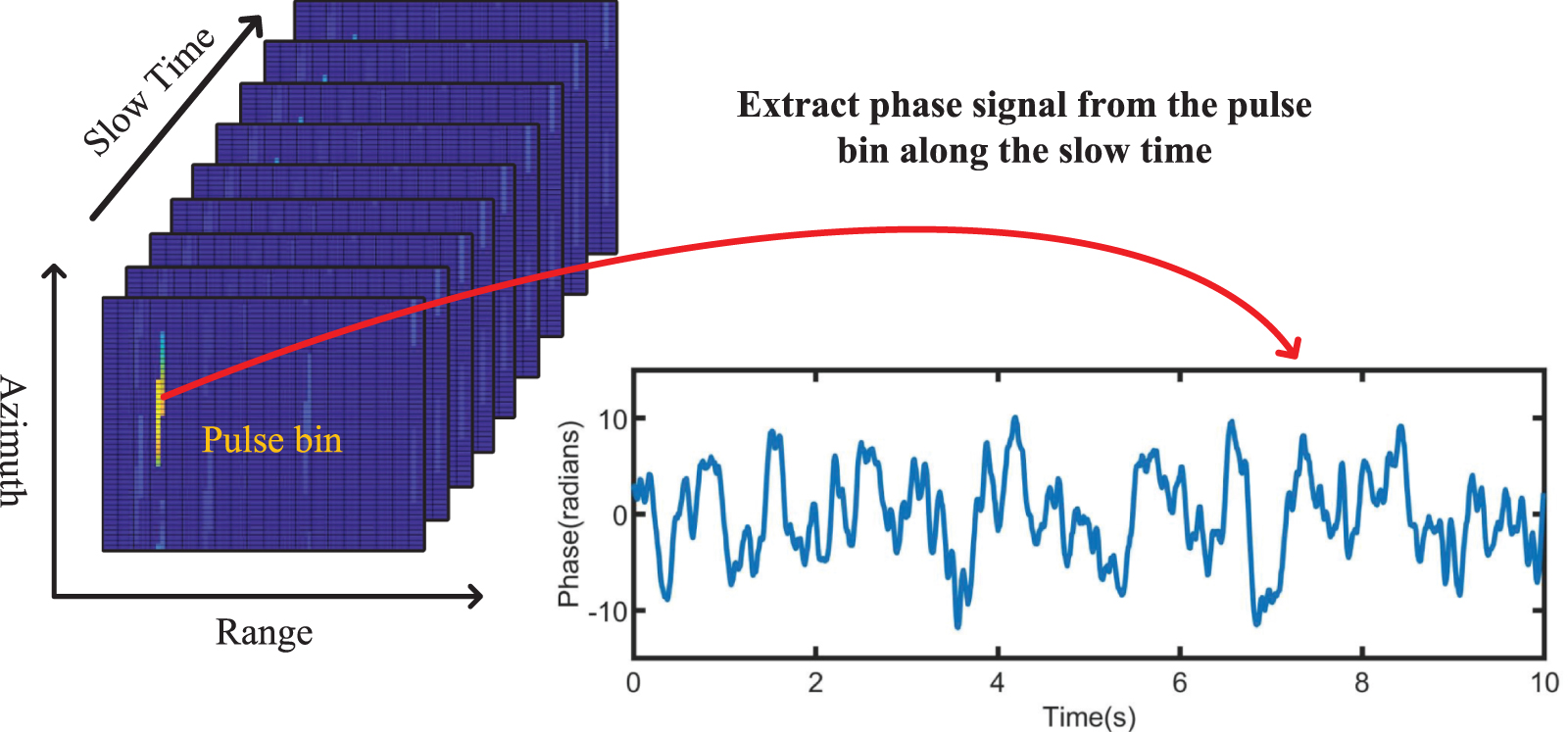 Contactless and continuous blood pressure measurement with wrist pulse ...