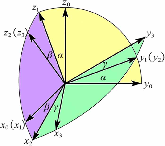 Vibration transfer analysis of a 6-DOF platform with oblique-mounted ...