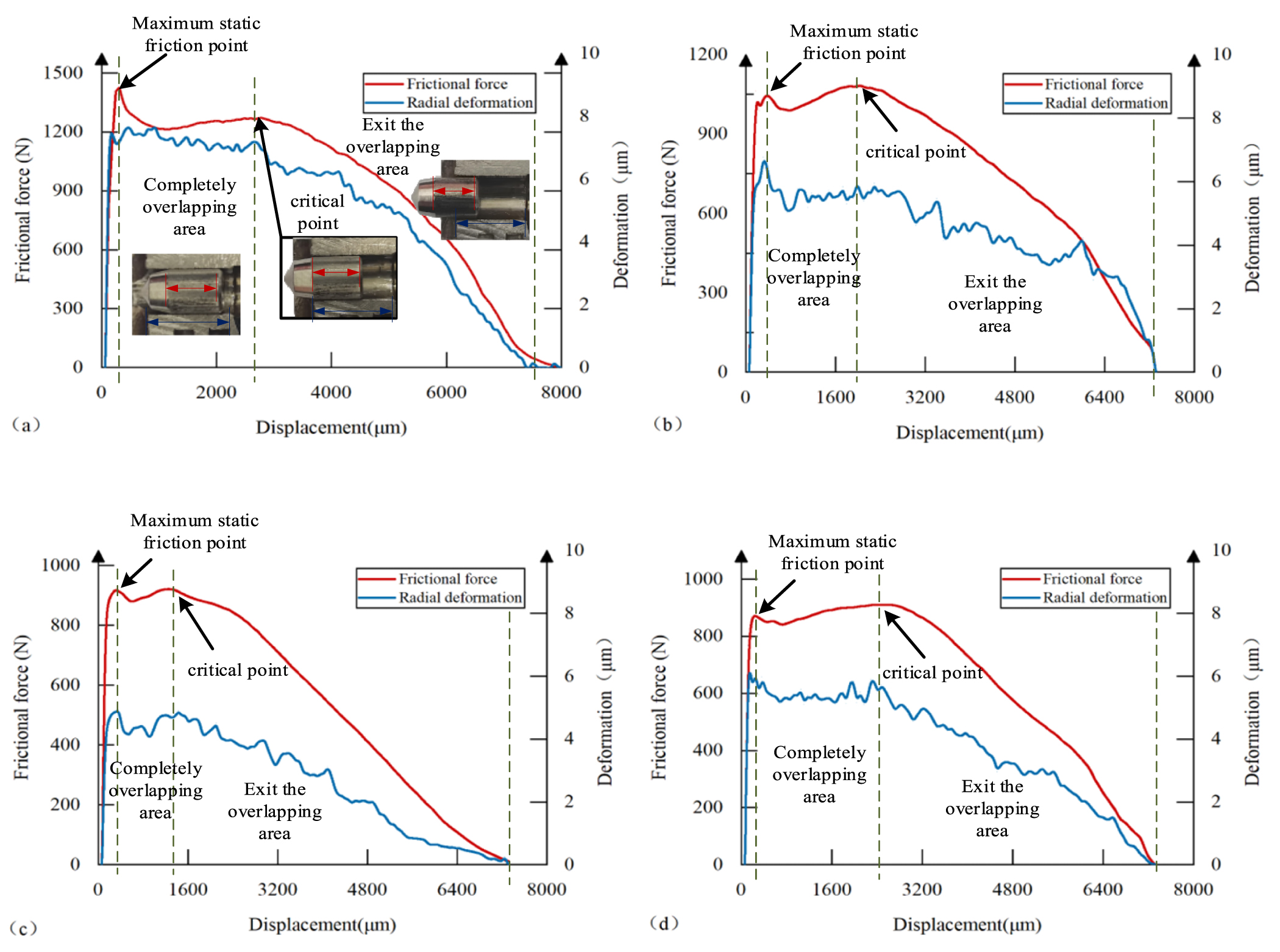 Measurement method for radial force of interference fit and the force ...