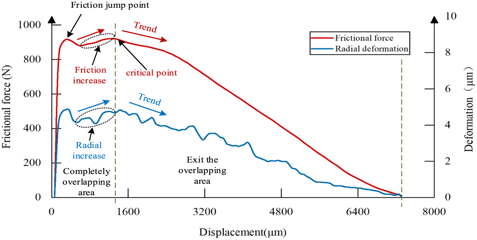Measurement method for radial force of interference fit and the force ...