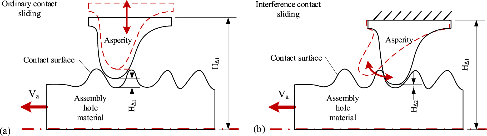 Measurement method for radial force of interference fit and the force ...