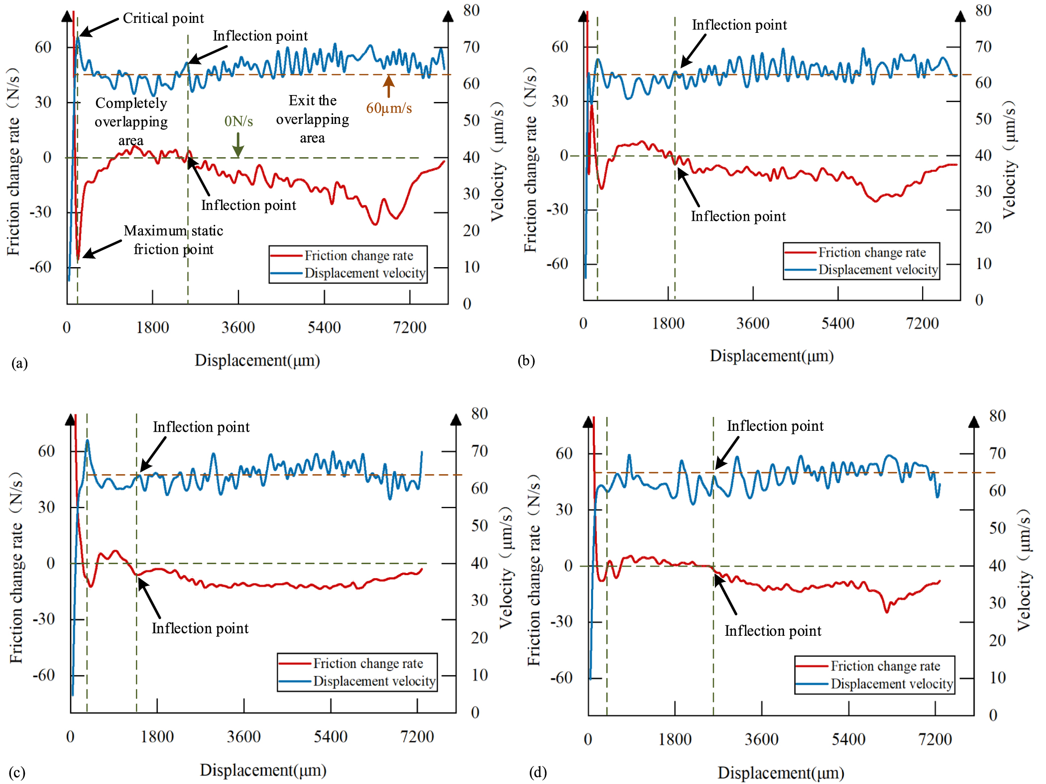 Measurement method for radial force of interference fit and the force ...