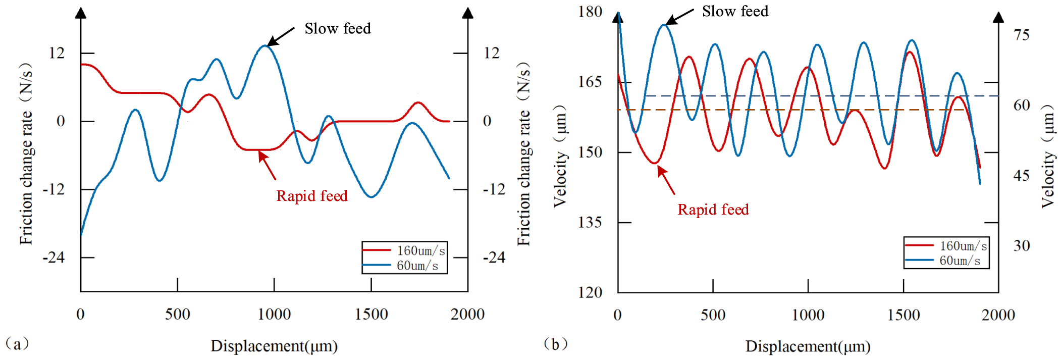 Measurement method for radial force of interference fit and the force ...