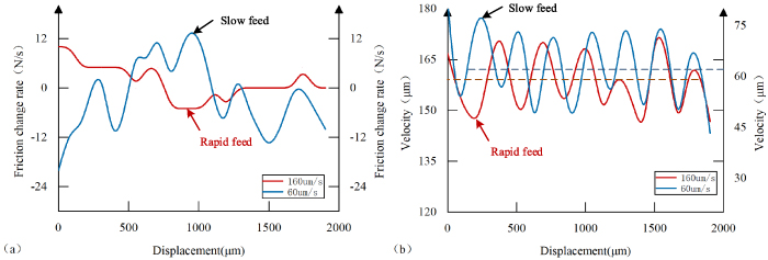 Measurement method for radial force of interference fit and the force ...