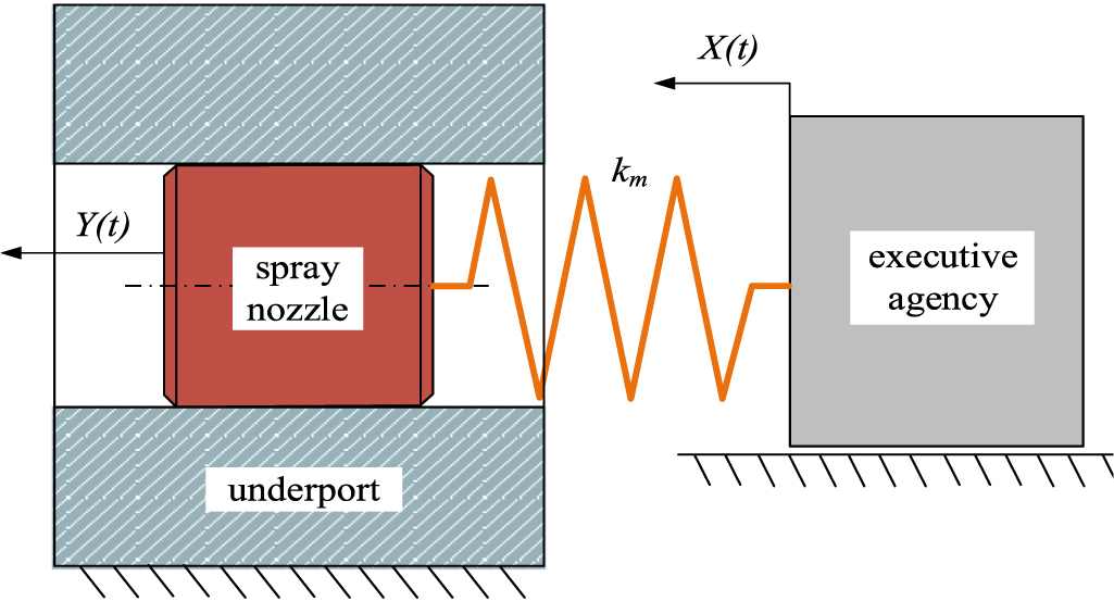 Measurement method for radial force of interference fit and the force ...